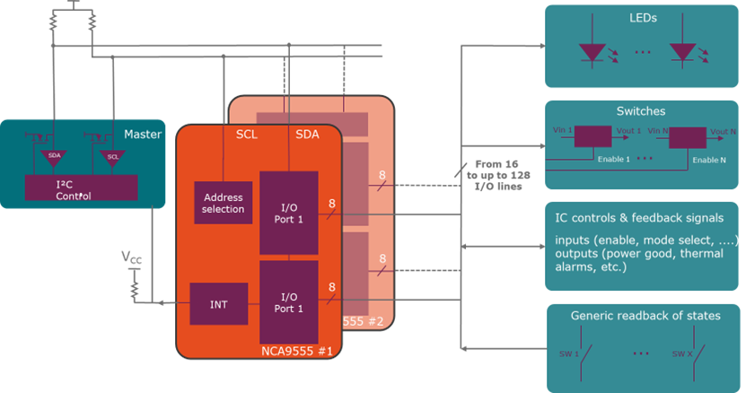 Upgrade your System and Keep Control of Power Consumption with I2C GPIO Expanders | Efficiency Wins